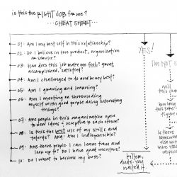 The One-Page Career Cheat Sheet : The Art of Non-Conformity